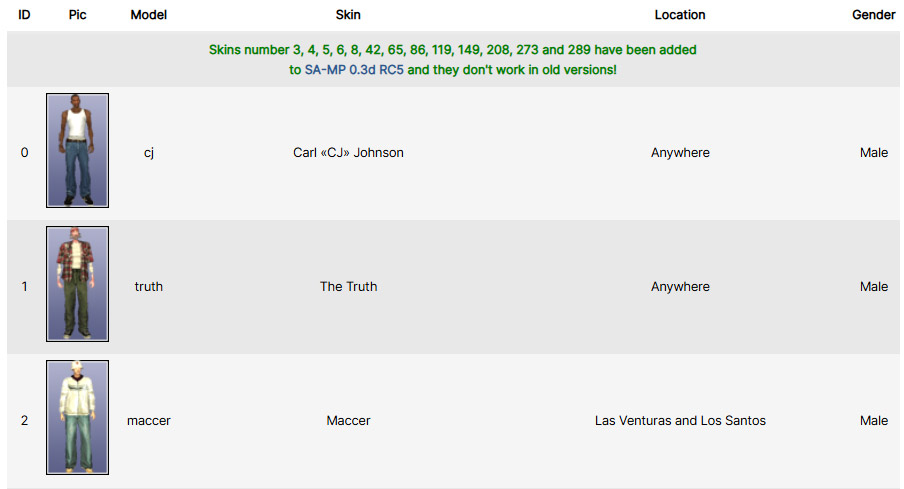 SA-MP Skins ID